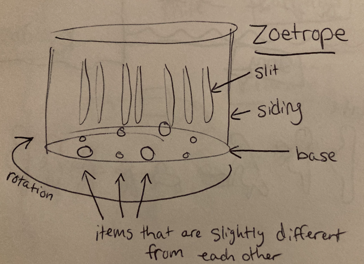 Zoetrope ARTS657.001 : 11 Steps - Instructables