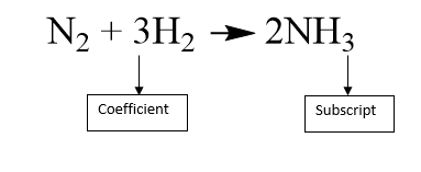 Coefficient Of A Chemical Equation