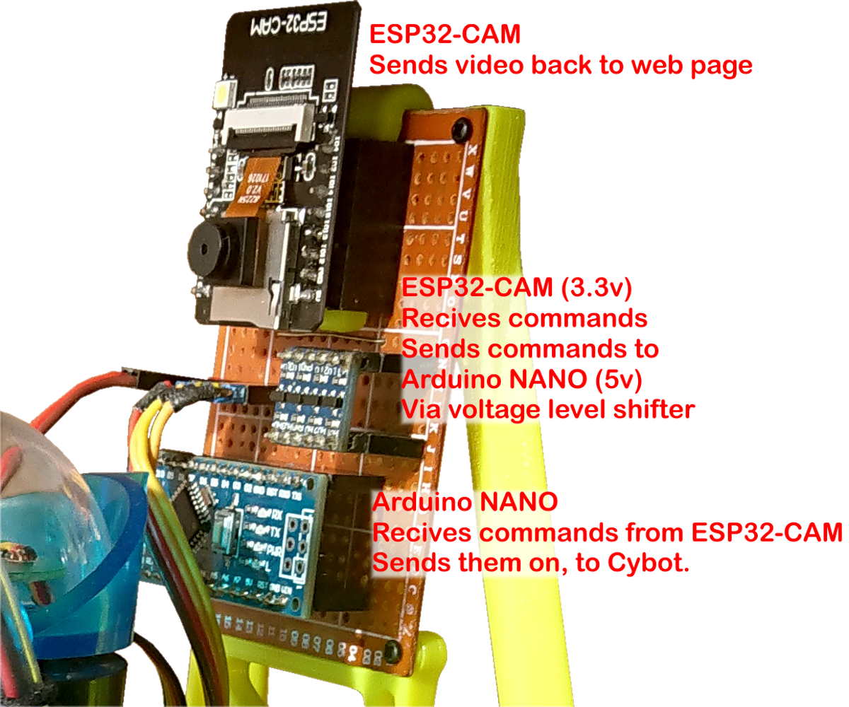Control Cybot From Web Browser : 8 Steps (with Pictures) - Instructables