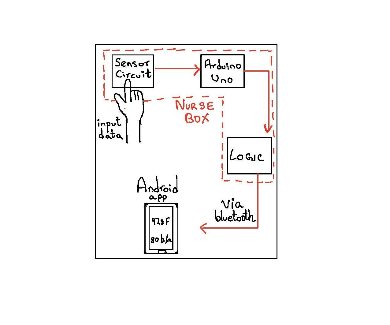 Nurse Box : 7 Steps - Instructables