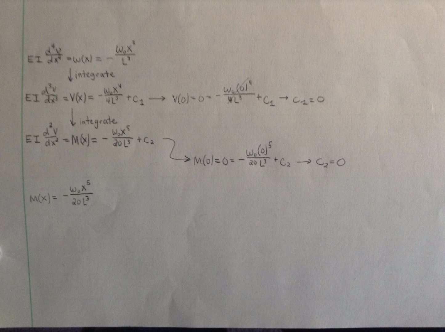 How to Find the Internal Bending Moment of a Beam : 6 Steps - Instructables
