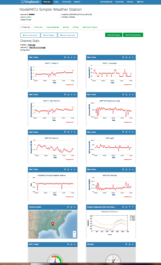 Easy IoT Weather Station With Multiple Sensors : 8 Steps (with Pictures ...