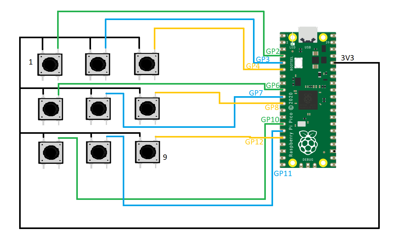 Pico KeyPad : 8 Steps (with Pictures) - Instructables