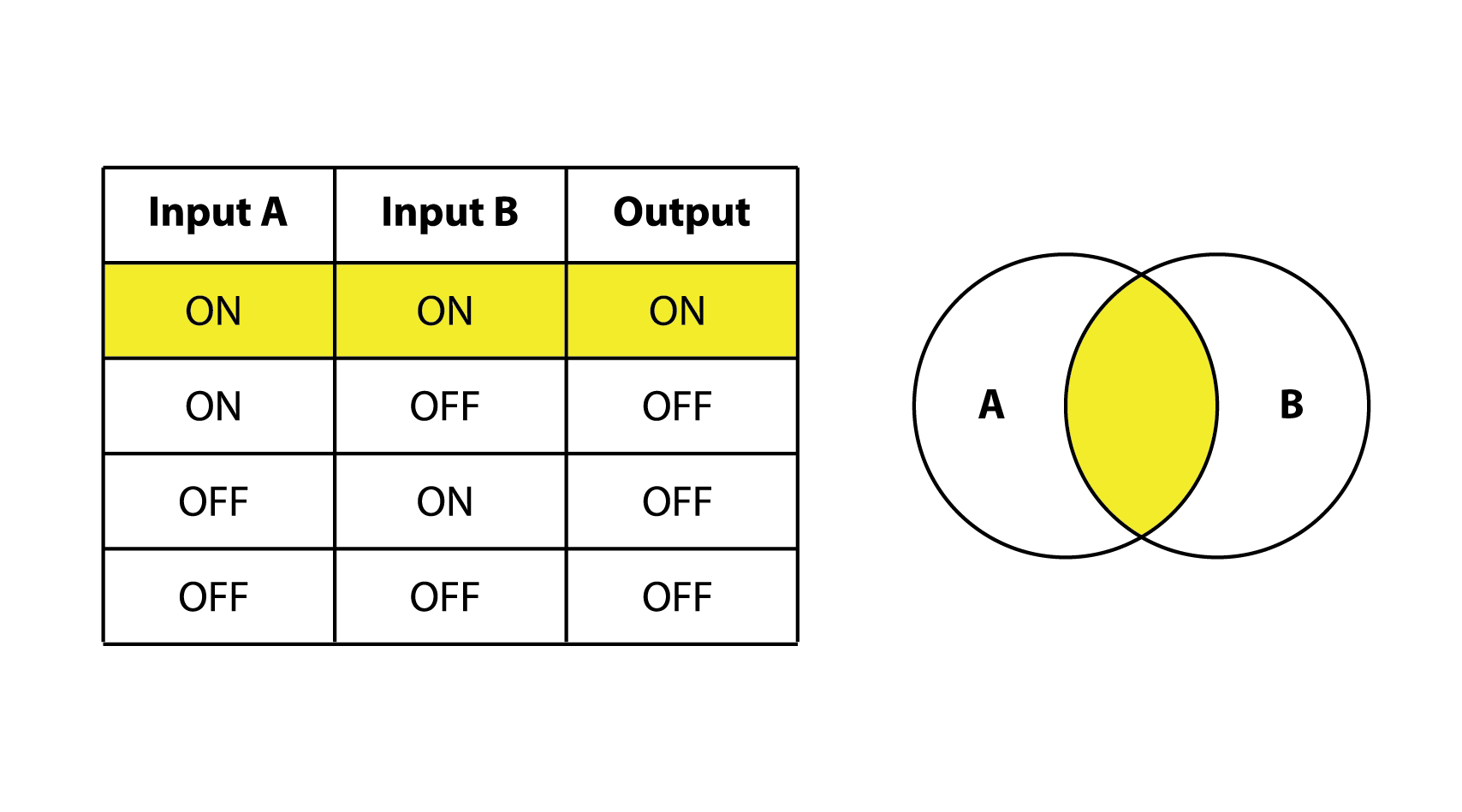 AND Gate for Logic Circuit Applications : 6 Steps - Instructables