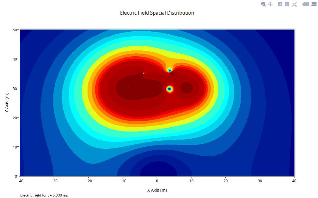 How to Use Plotly MATLAB/Octave API : 6 Steps - Instructables