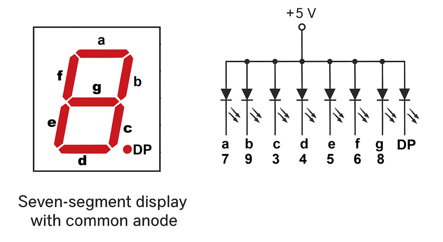 Seven Segment Display With Arduino Uno : 3 Steps - Instructables