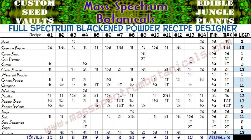 Full Spectrum Blackened Seasoning Powder Recipe Designer Table ...