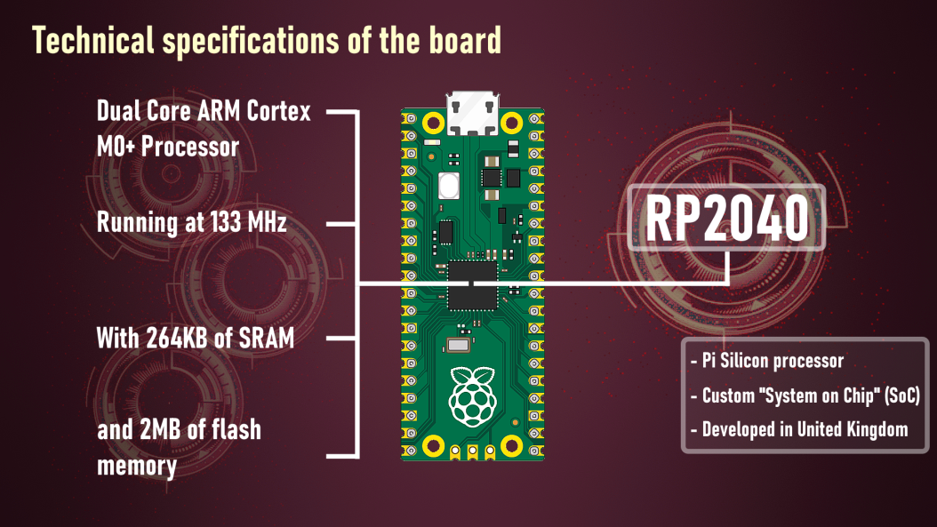 Getting Started With Raspberry Pi Pico : 9 Steps - Instructables