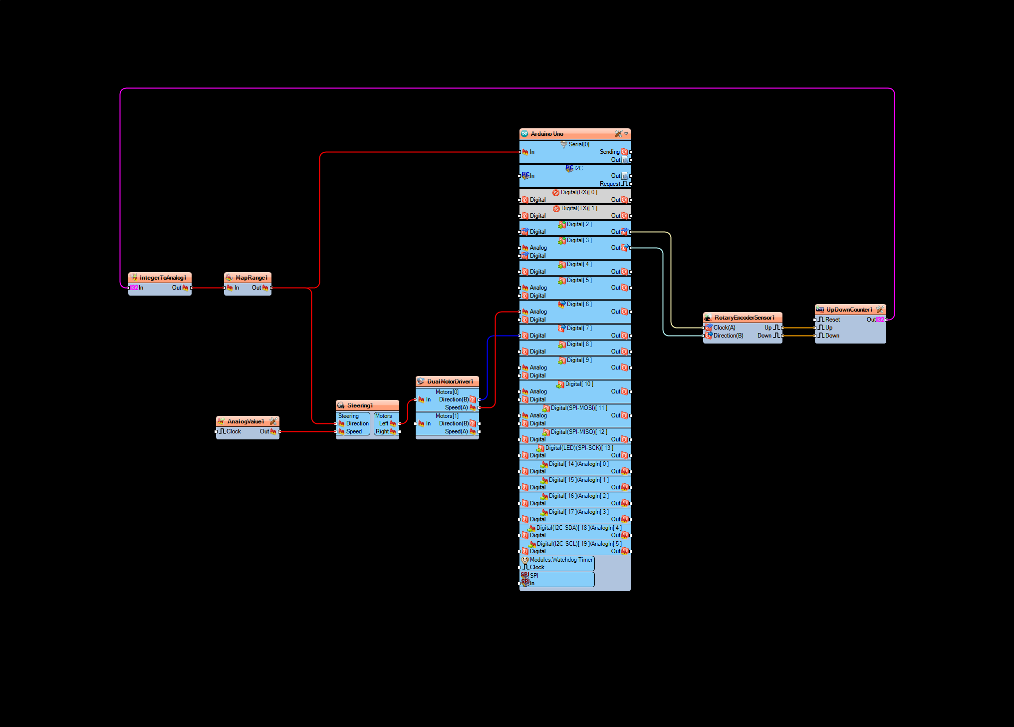 Visuino PID Brushes Motor Control and Encoder | Visuino - Visual ...