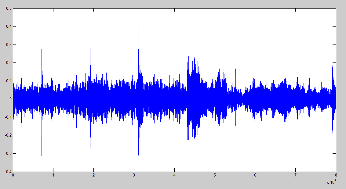 Arduino Spectrum Analyzer on a 10x10 RGB LED-Matrix : 4 Steps (with ...