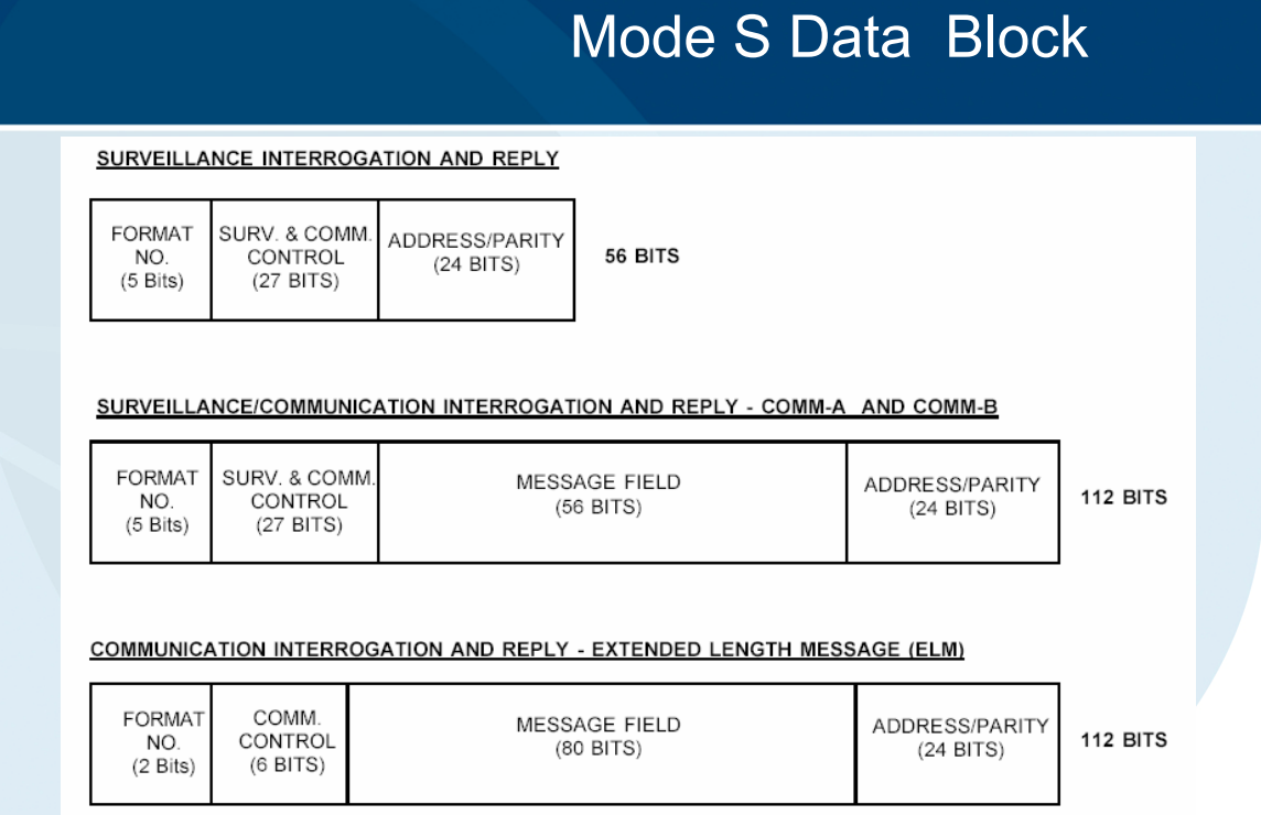 ADS-B Real Time Flight Tracker and Monitoring Device Using Intel Edison : 7 Steps - Instructables