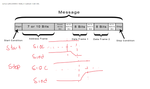 VHDL Light Source Detection : OV7670 Camera Control(register) and Pixel Capture : 10 Steps ...