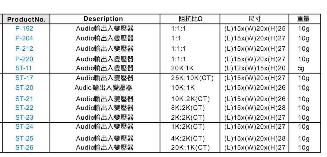Simple Low Power AM Radio Transmitter - Instructables