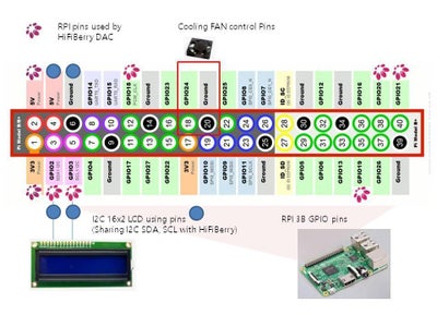 Bluetooth Audio Receiver (Raspberry Pi Version) : 9 Steps - Instructables