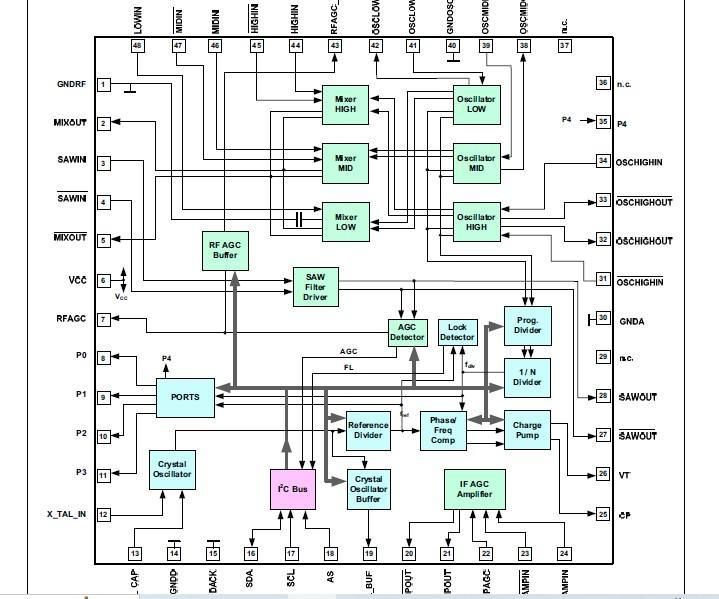 Phase Locked Loop Synthesizer Software Drivers - Instructables