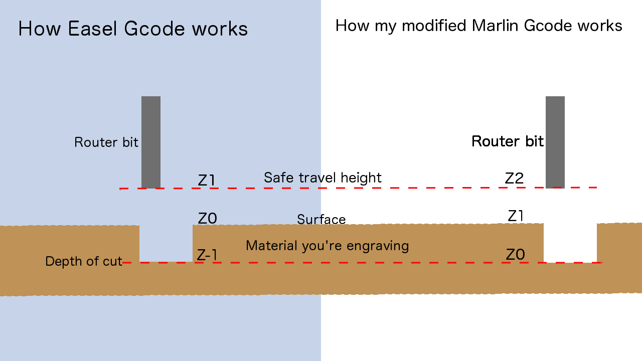 Run Easel Gcode on (almost) Any CNC Router - Instructables