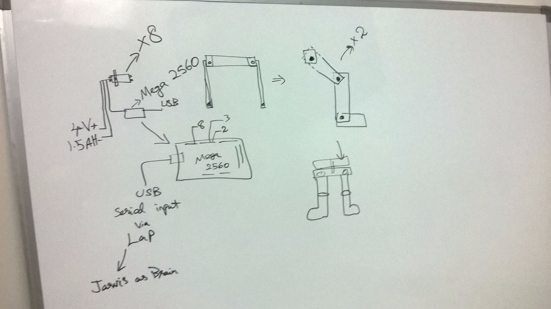 Arduino Based Humanoid Robot Using Servo Motors : 7 Steps (with ...