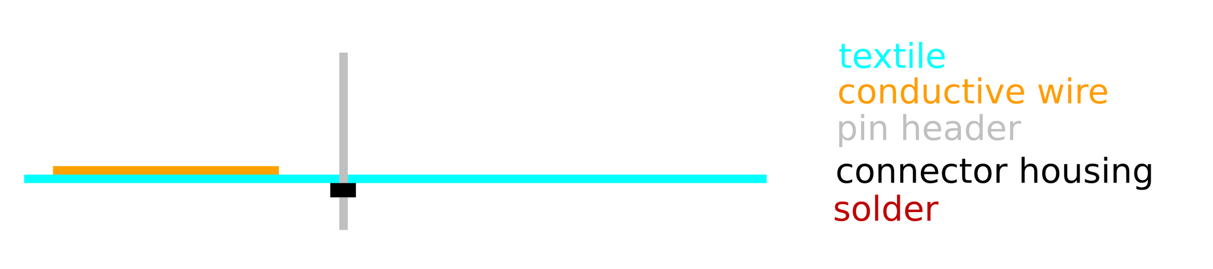 Simple E-textile Connector : 8 Steps - Instructables