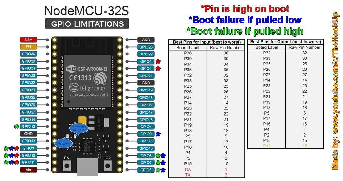 Stepper Motor Controlled by Esp32 : 4 Steps - Instructables