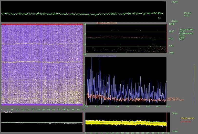 Analyzing Low Frequencies : 8 Steps - Instructables