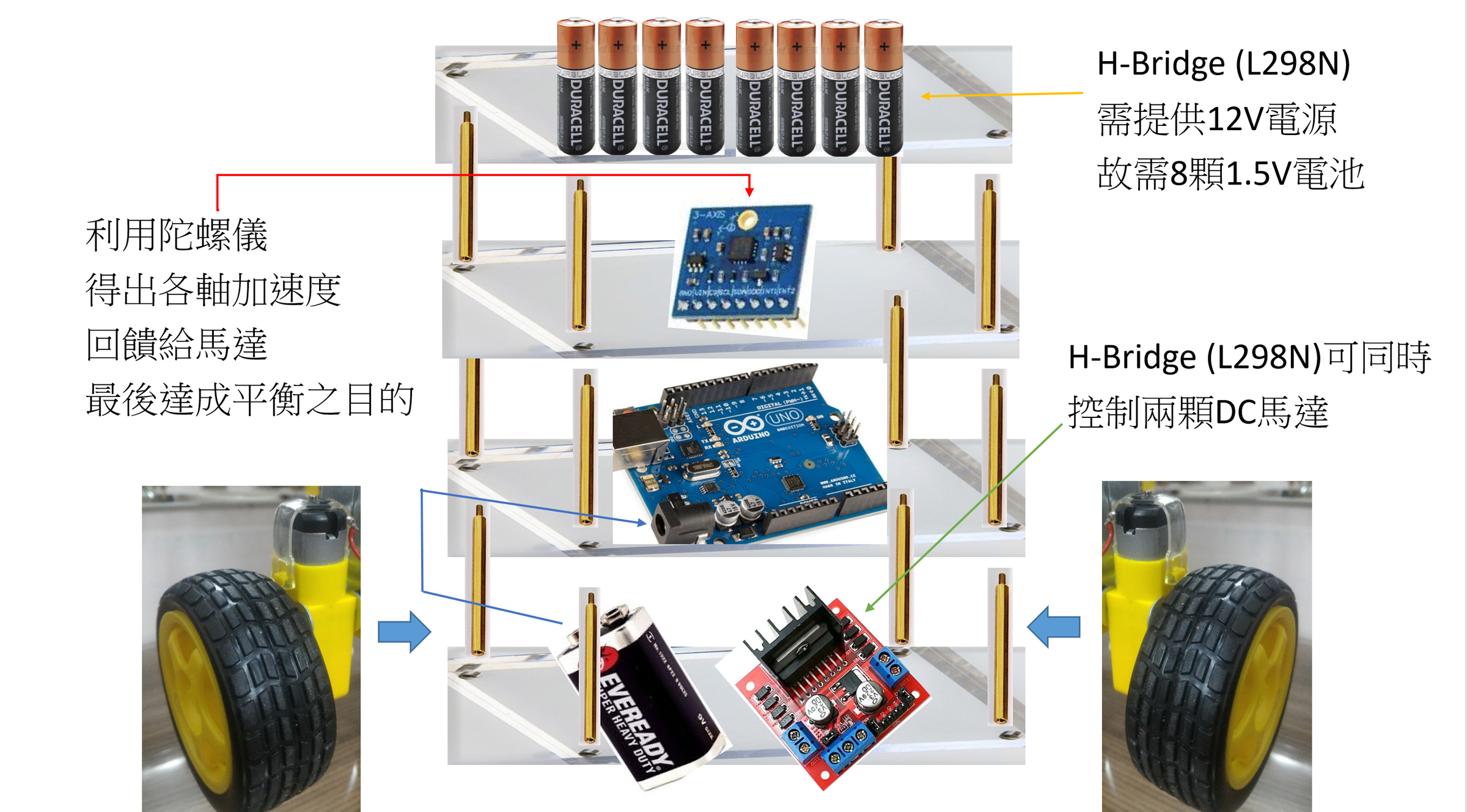 Two-wheel Self-balancing Robot : 3 Steps - Instructables