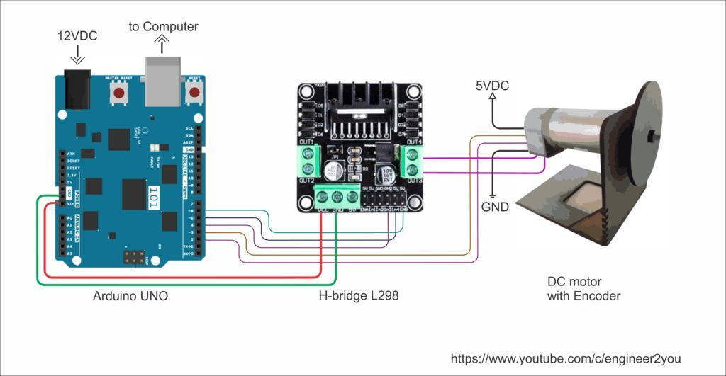 DC Motor Speed Control PID | Trybotics