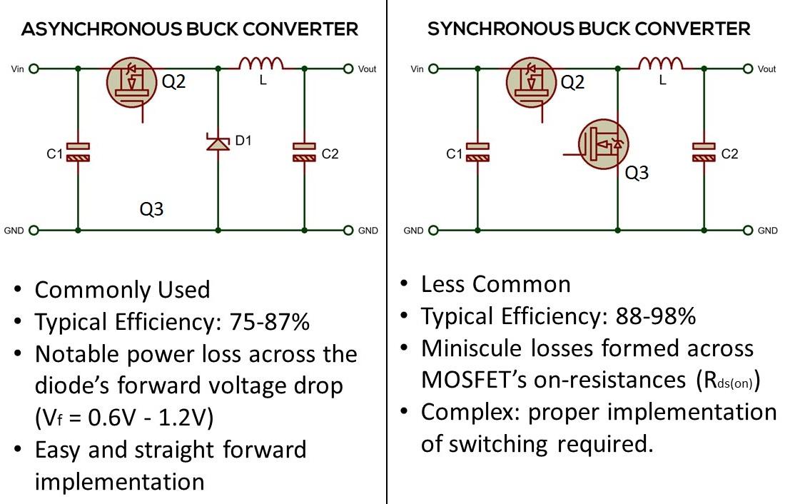 1kW Arduino MPPT Solar Charge Controller (ESP32 + WiFi) : 46 Steps ...
