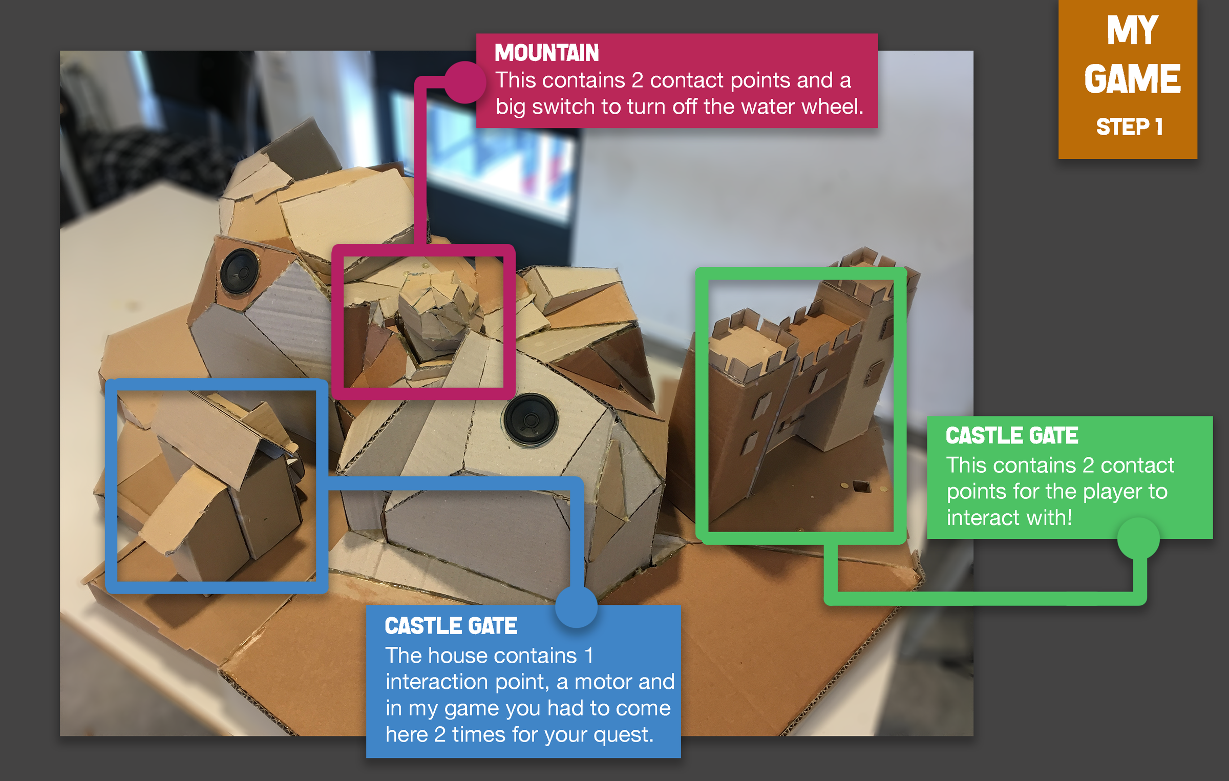 Interactive Cardboard Story [ULTRA EASY AND CHEAP] : 9 Steps ...