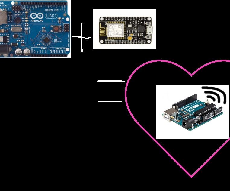 I²C Explained + an Example : 3 Steps - Instructables