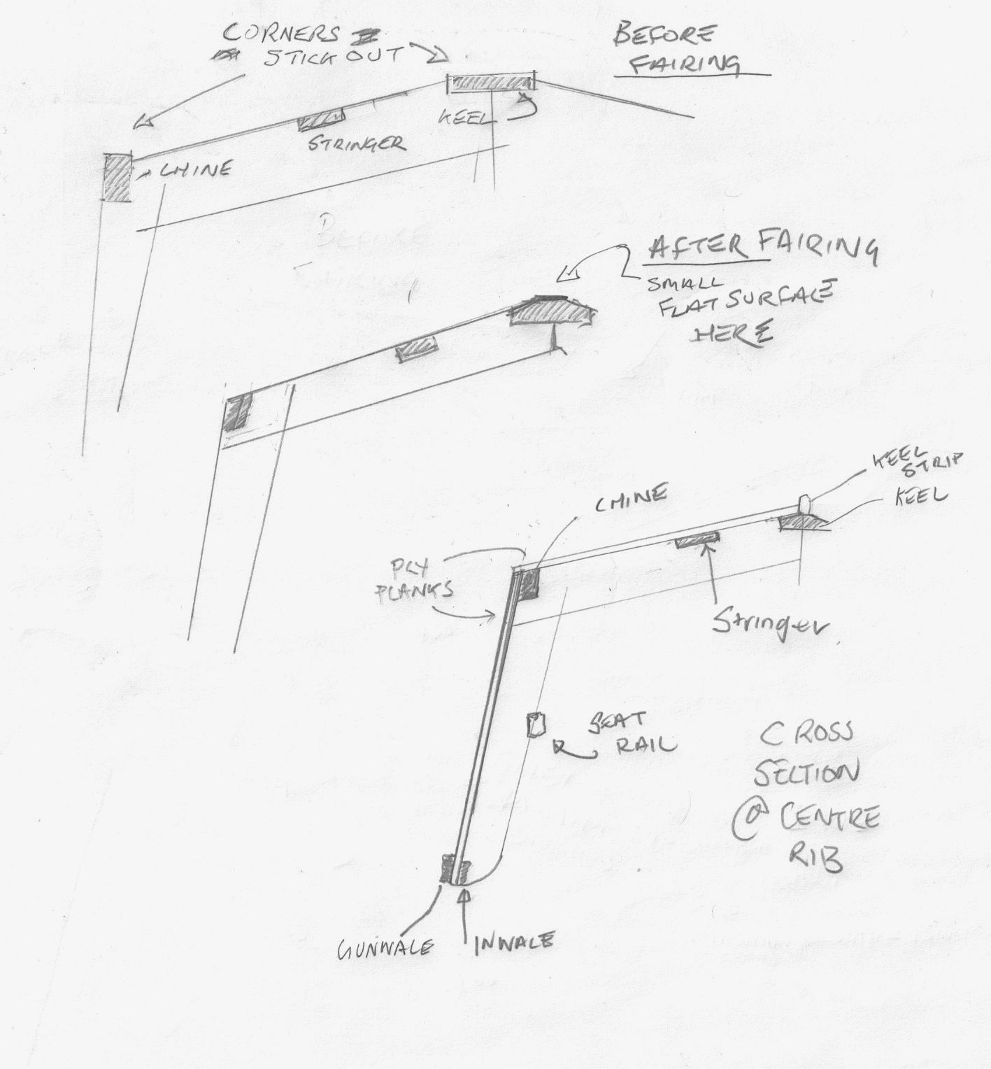Building a Wooden Boat : 12 Steps (with Pictures) - Instructables
