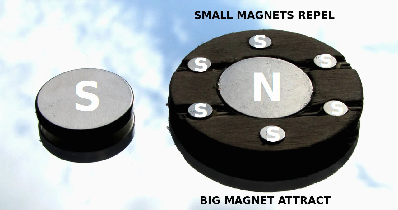 Magnetic Tractor Beam Effect - Instructables