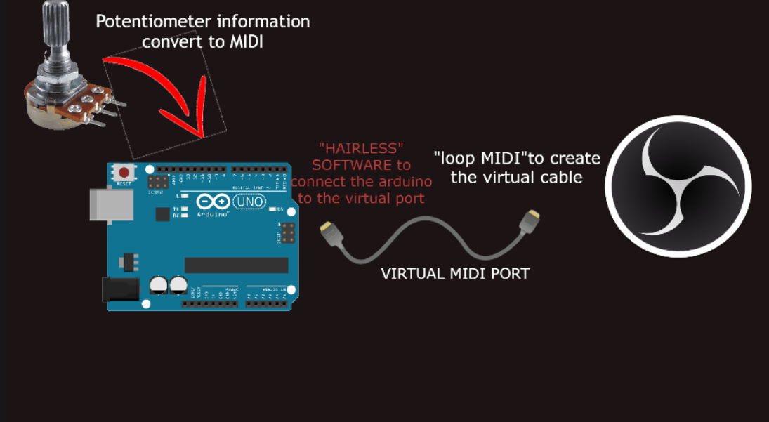 Controler MIDI : 5 Steps - Instructables