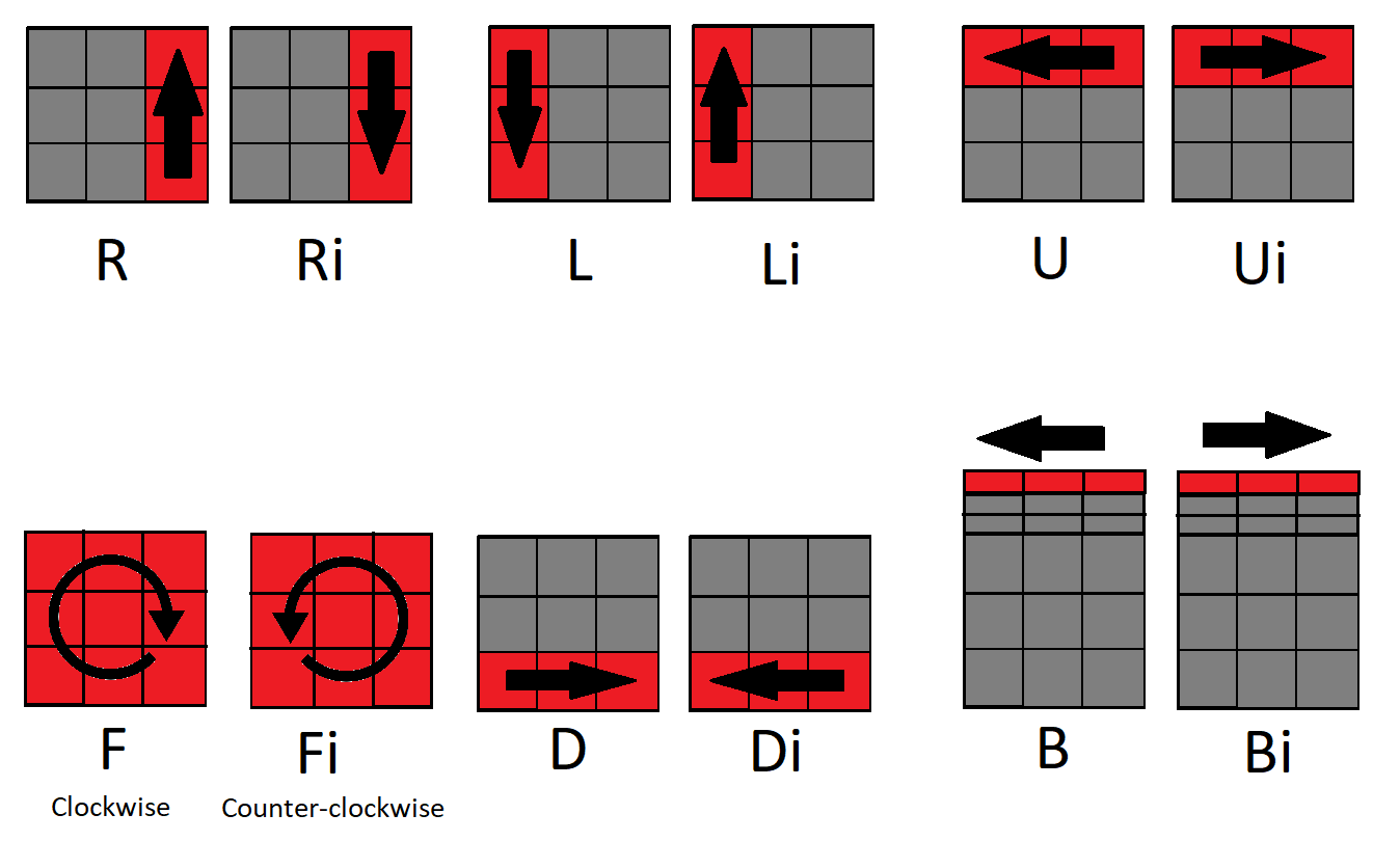 How to Solve a Rubik's Cube! : 9 Steps (with Pictures) - Instructables