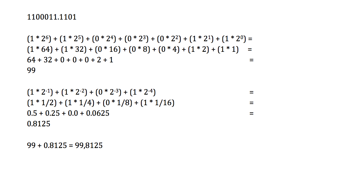 Converting Decimal to Binary Numbers : 5 Steps (with Pictures ...