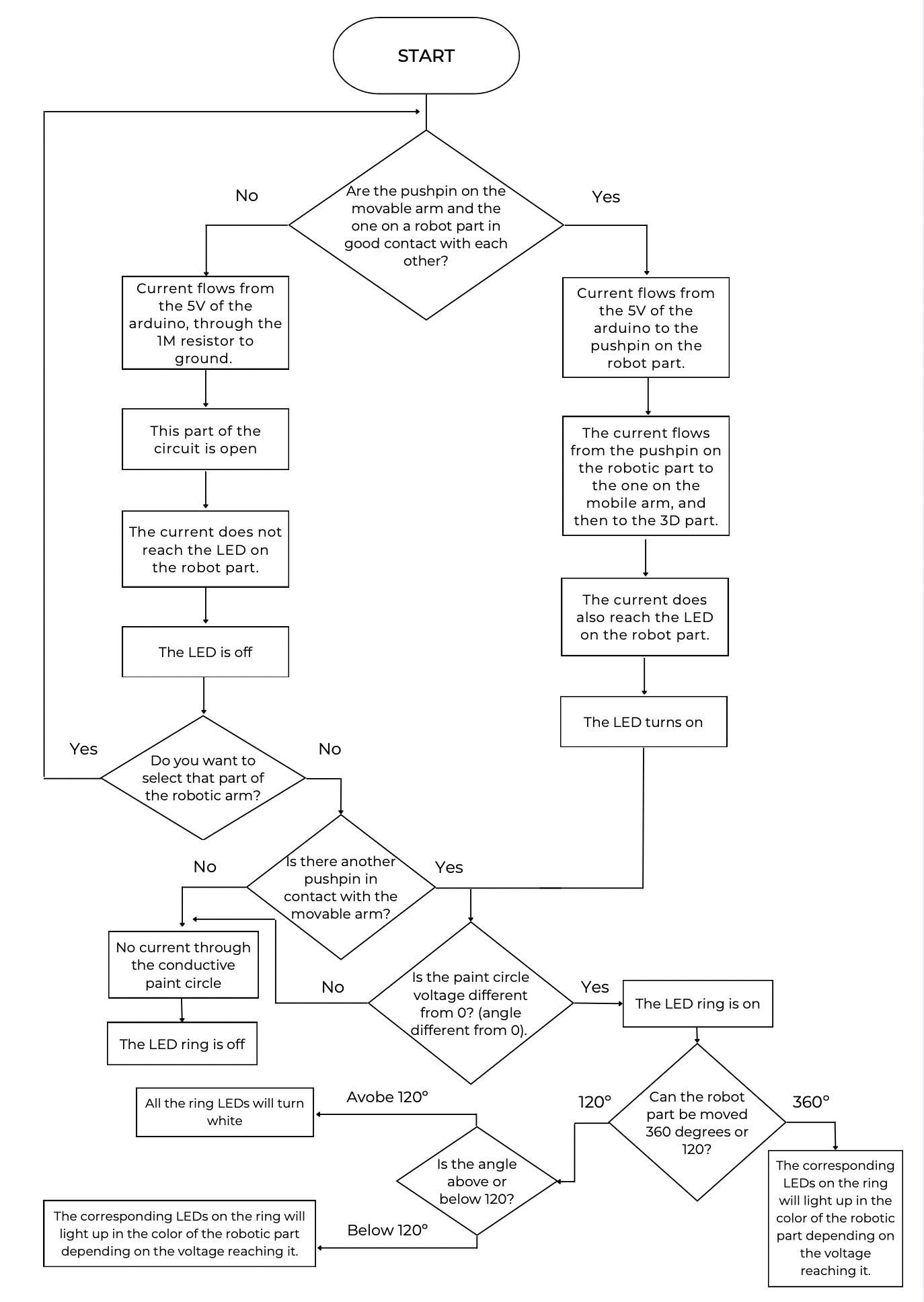 Robotic Arm Controller From Homemade Conductive Paint : 10 Steps (with ...