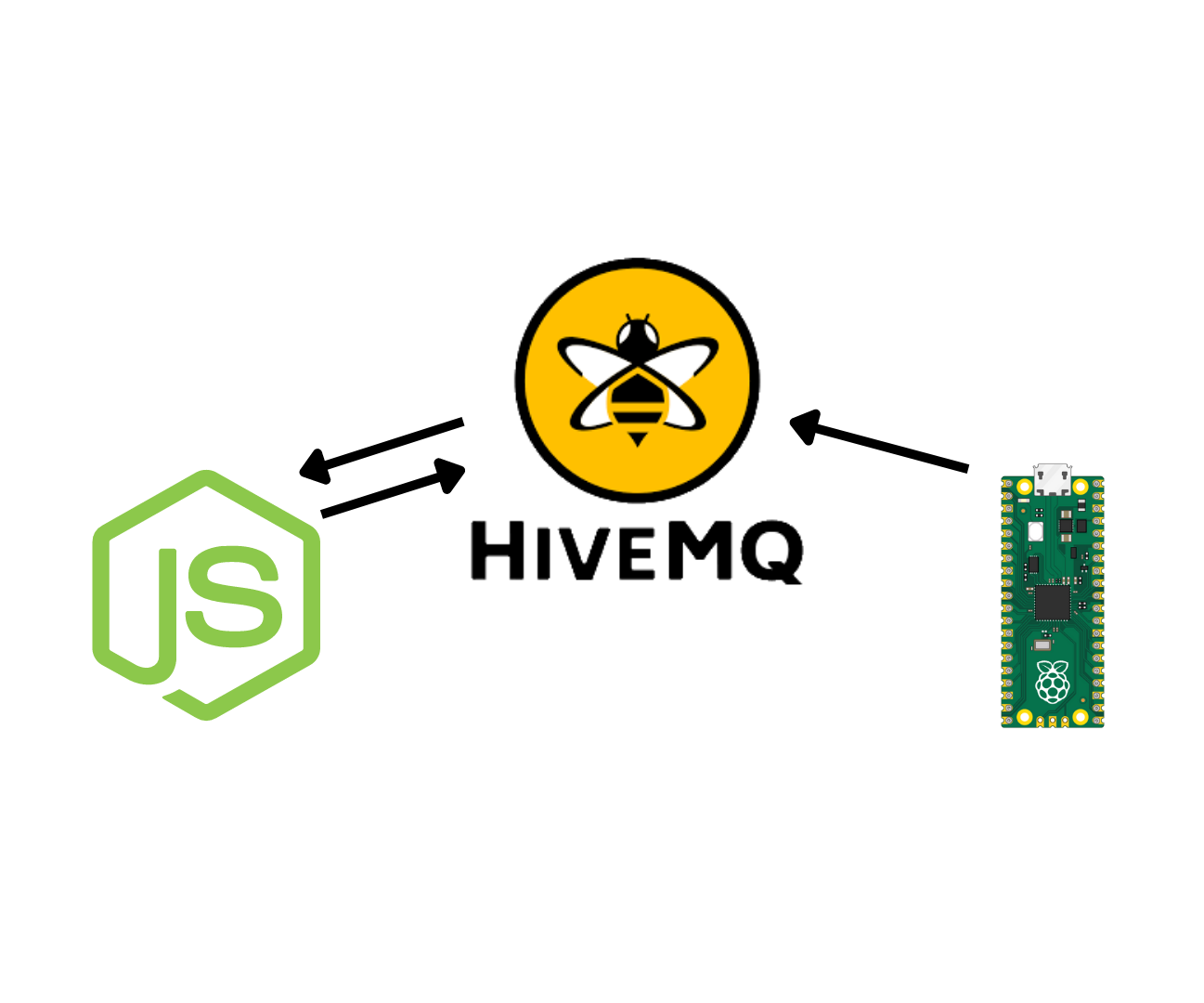 Connect Raspberry Pi Pico W to NodeJS Application to Send Data in Real ... Connect Raspberry Pi Pico W to NodeJS Application to Send Data in Real ...
