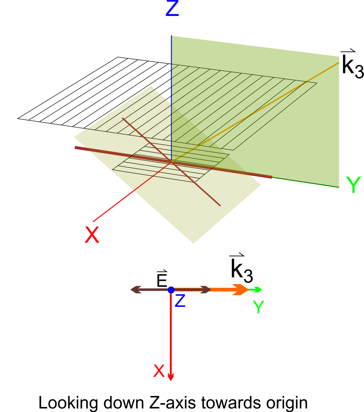 A Different Demo of Crossed Polarizers : 7 Steps (with Pictures ...