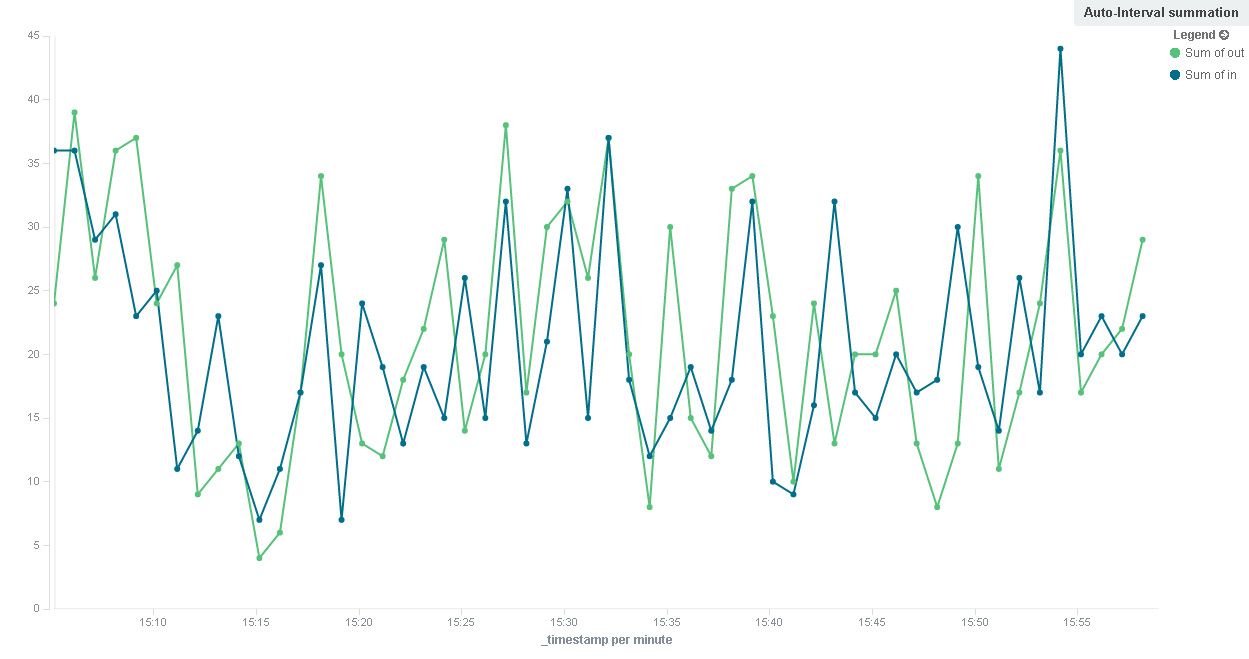 Honey Bee Counter II : 5 Steps - Instructables
