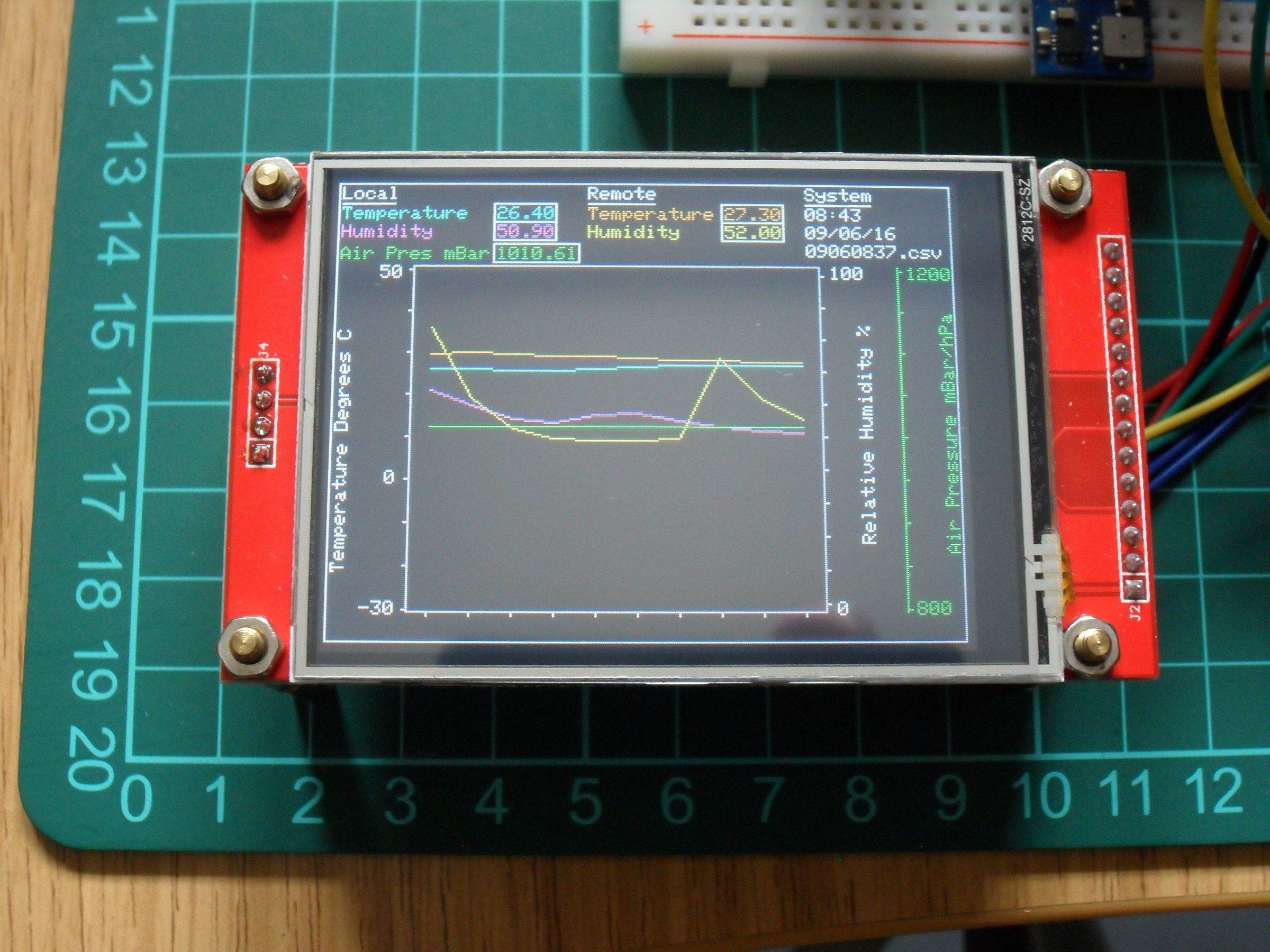 Creating Your First IoT Ethernet Device. Part 5 : IoT, Home Automation : 8 Steps - Instructables