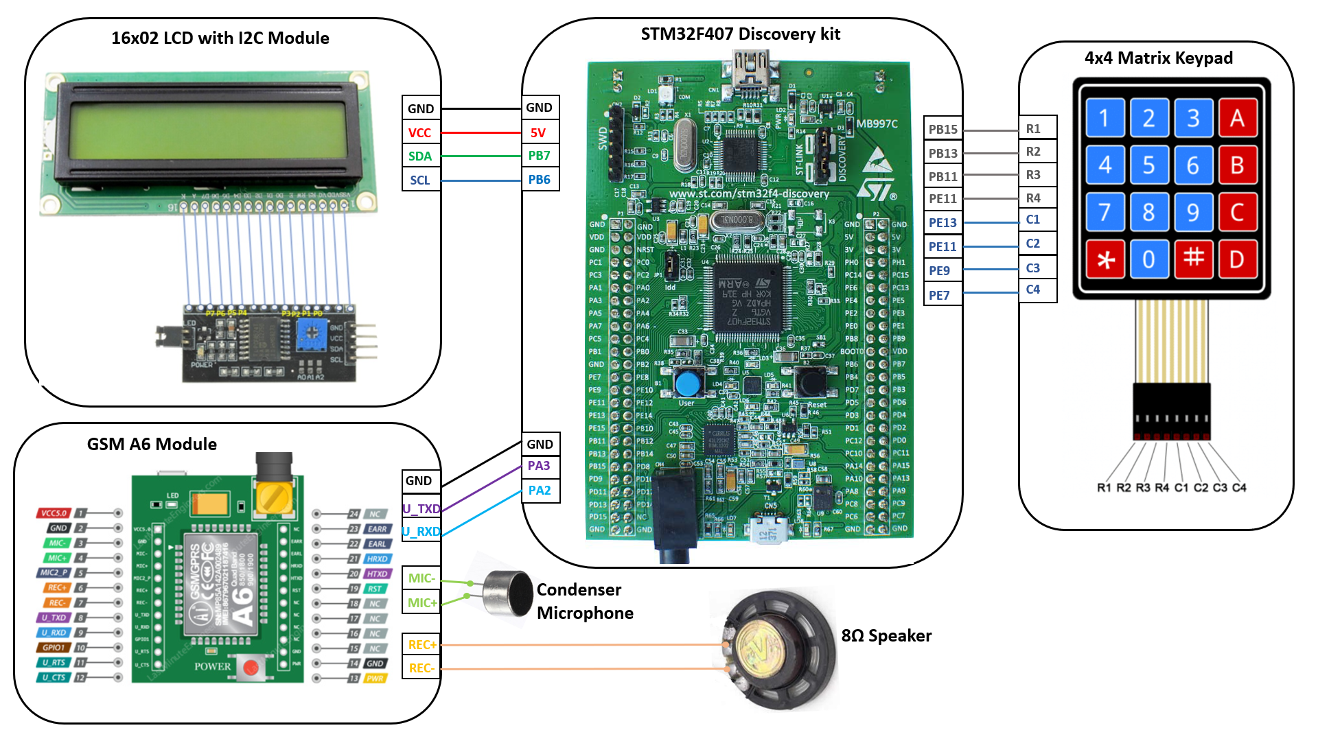 Basic Mobile Phone Using STM32F407 Discovery Kit and GSM A6 Module : 14 ...