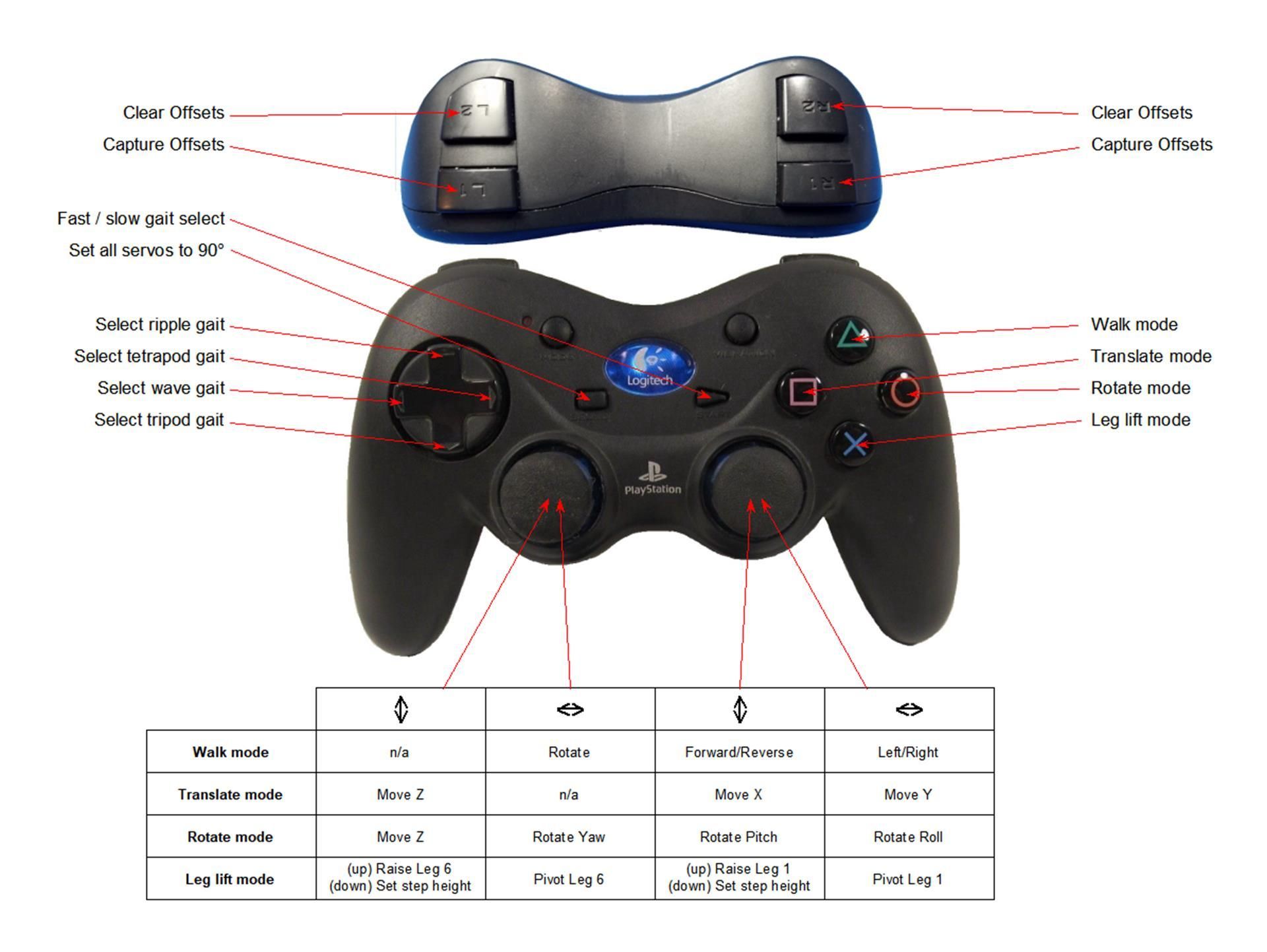 Hexapod Robot : 8 Steps (with Pictures) - Instructables