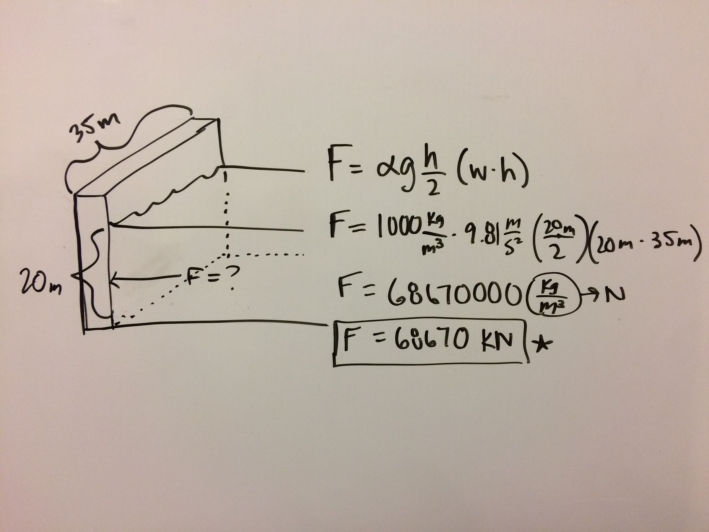 Solving for the Force Exerted on a Dam by Water : 12 Steps - Instructables