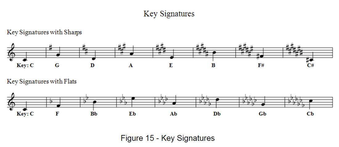 How to Print Shape Note Music : 8 Steps - Instructables