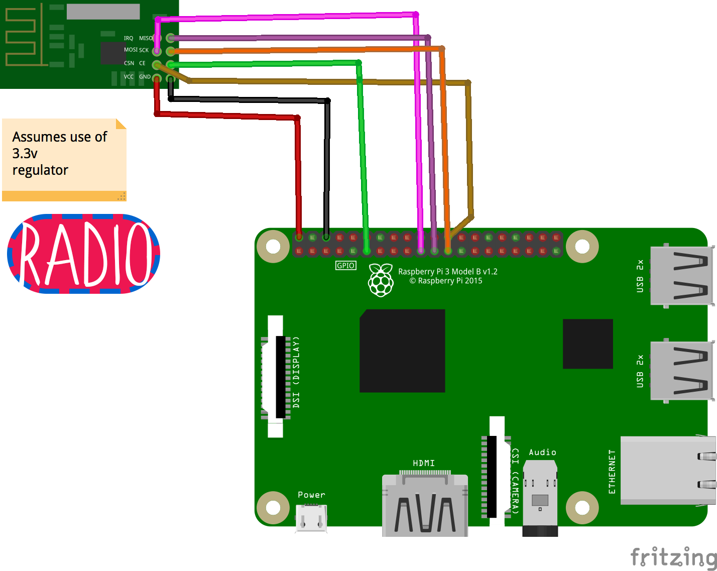 Smart Buoy [Summary] : 8 Steps (with Pictures) - Instructables