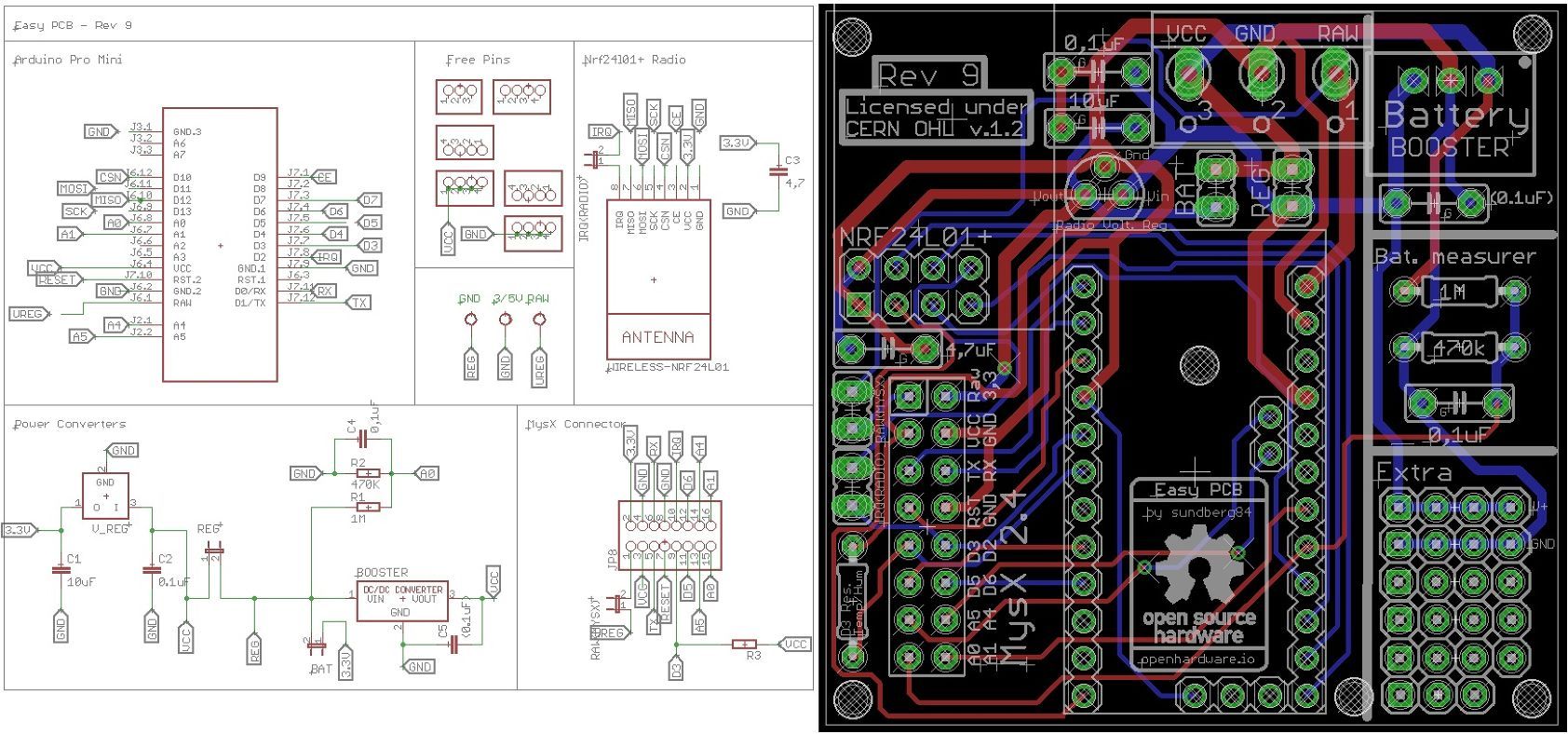 How to Get Free Open Source Hardware - Instructables