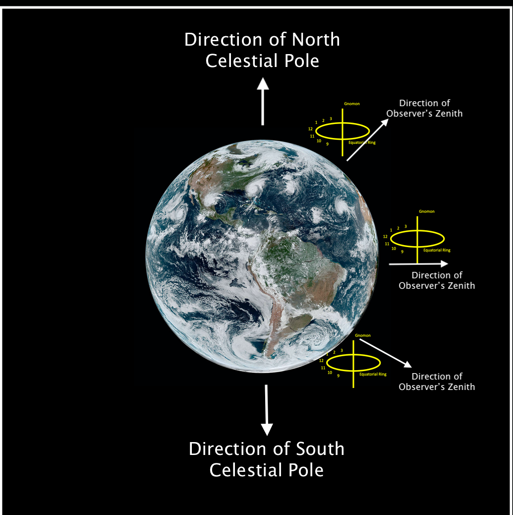The Equatorial Sundial : 8 Steps (with Pictures) - Instructables