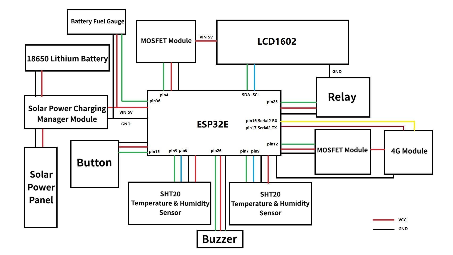 Smart Compost Bin Monitoring System -Based on 4G IoT and SHT20 : 4 ...