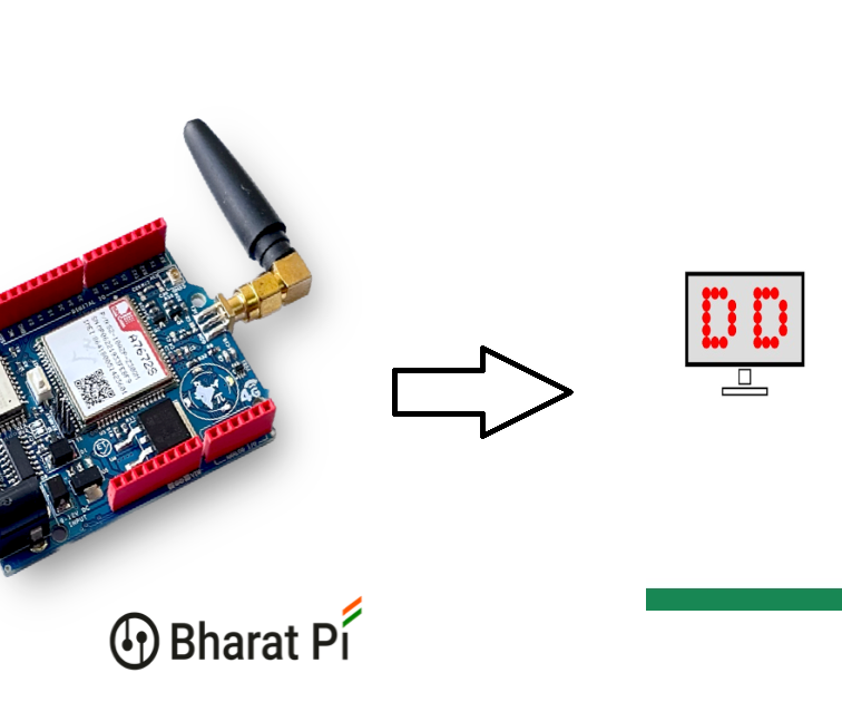 Bridging Bharat Pi And Android A Comprehensive Guide 3 Steps Instructables 