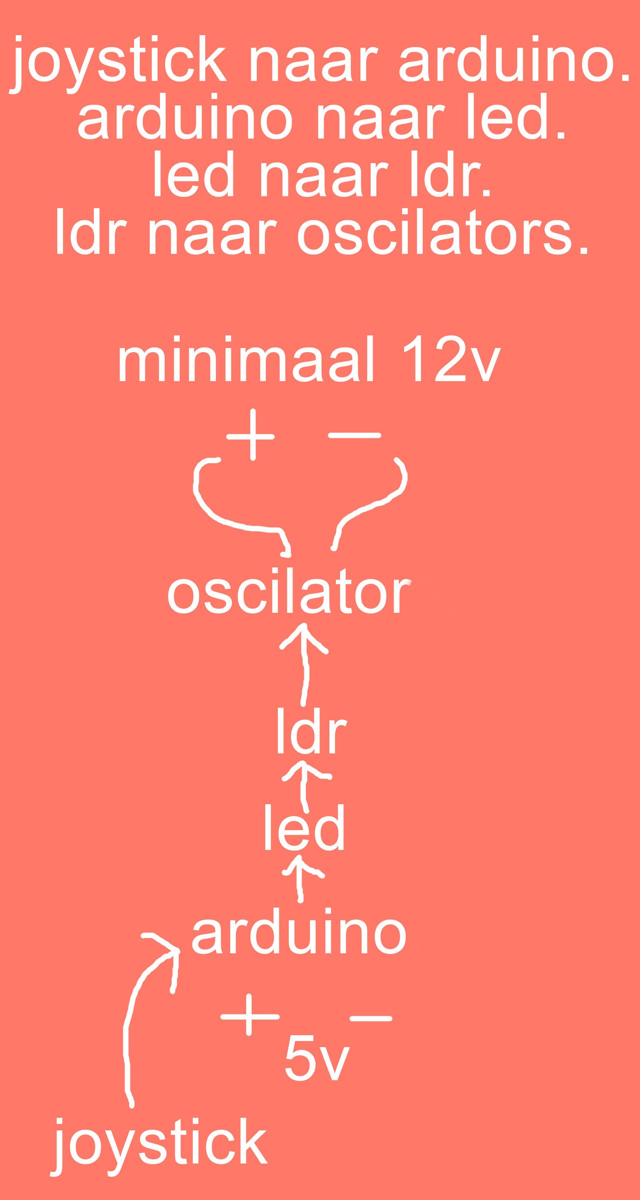 Arduino Controlled Oscilators : 5 Steps - Instructables