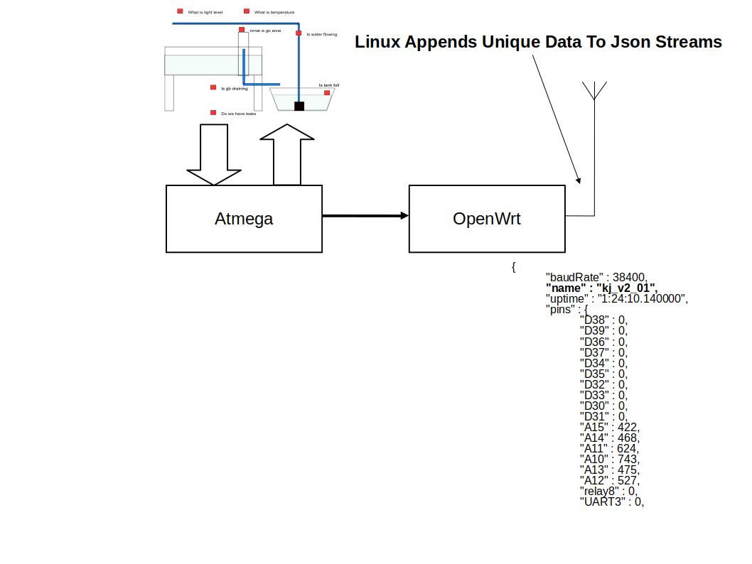 V2 Controller - Smart Aquaponics : 49 Steps (with Pictures) - Instructables